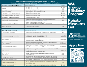 Residential Rebate Application - Cascade Natural Gas Corporation