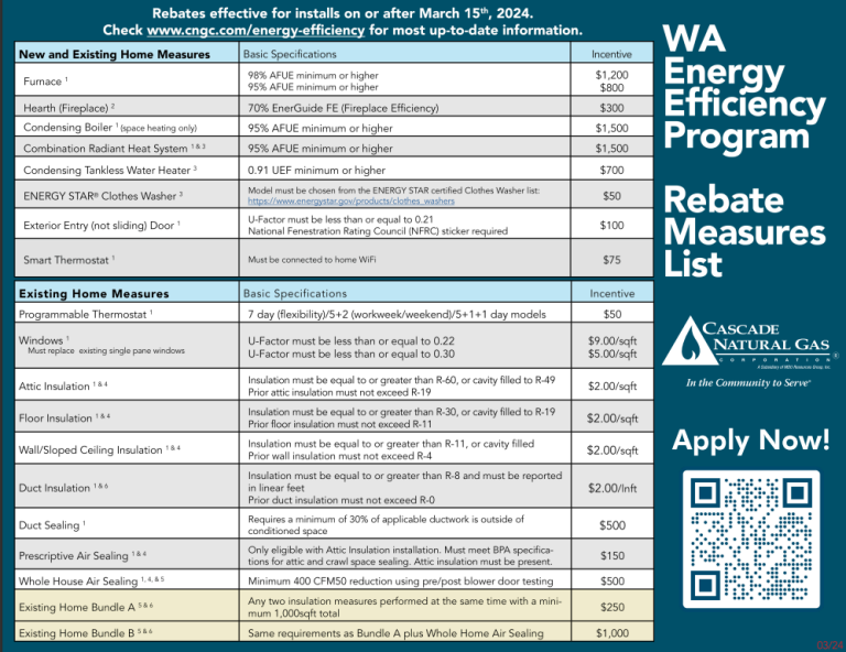Residential Rebate Application - Cascade Natural Gas Corporation