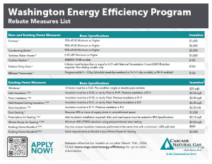 Residential Rebate Application - Cascade Natural Gas Corporation