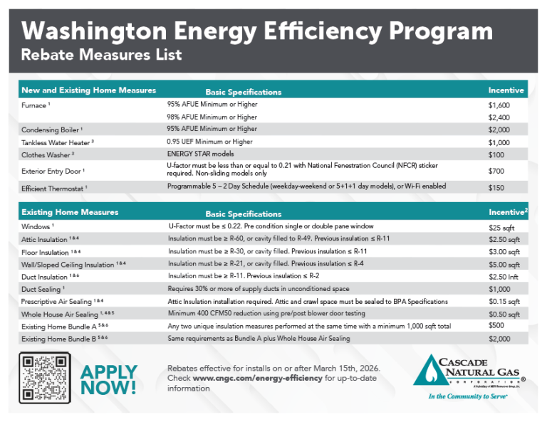 Residential Rebate Application - Cascade Natural Gas Corporation